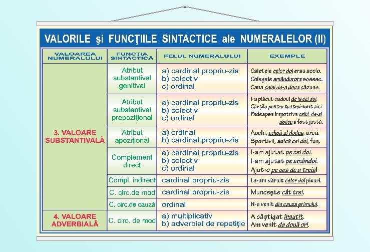 Valorile și funcțiile sintactice ale numeralului (II) - 50x70 | My Website