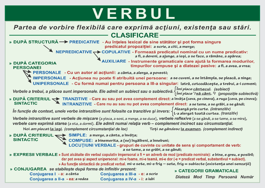 Verbul - prezentare gif | My Website