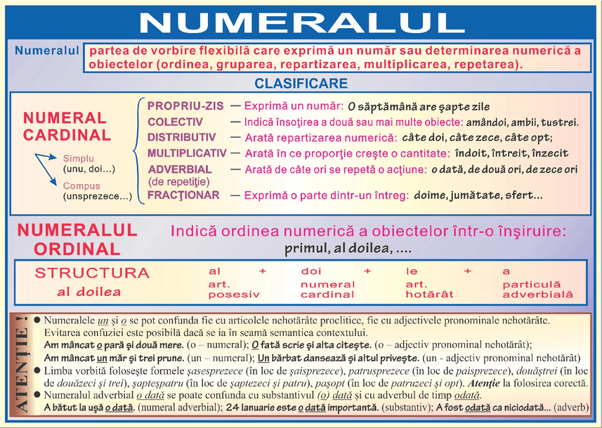 Numeralul - prezentare gif | My Website