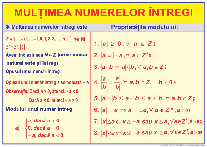 Mulțimea numerelor întregi. Operații cu nr. întregi - prezentare gif | My Website