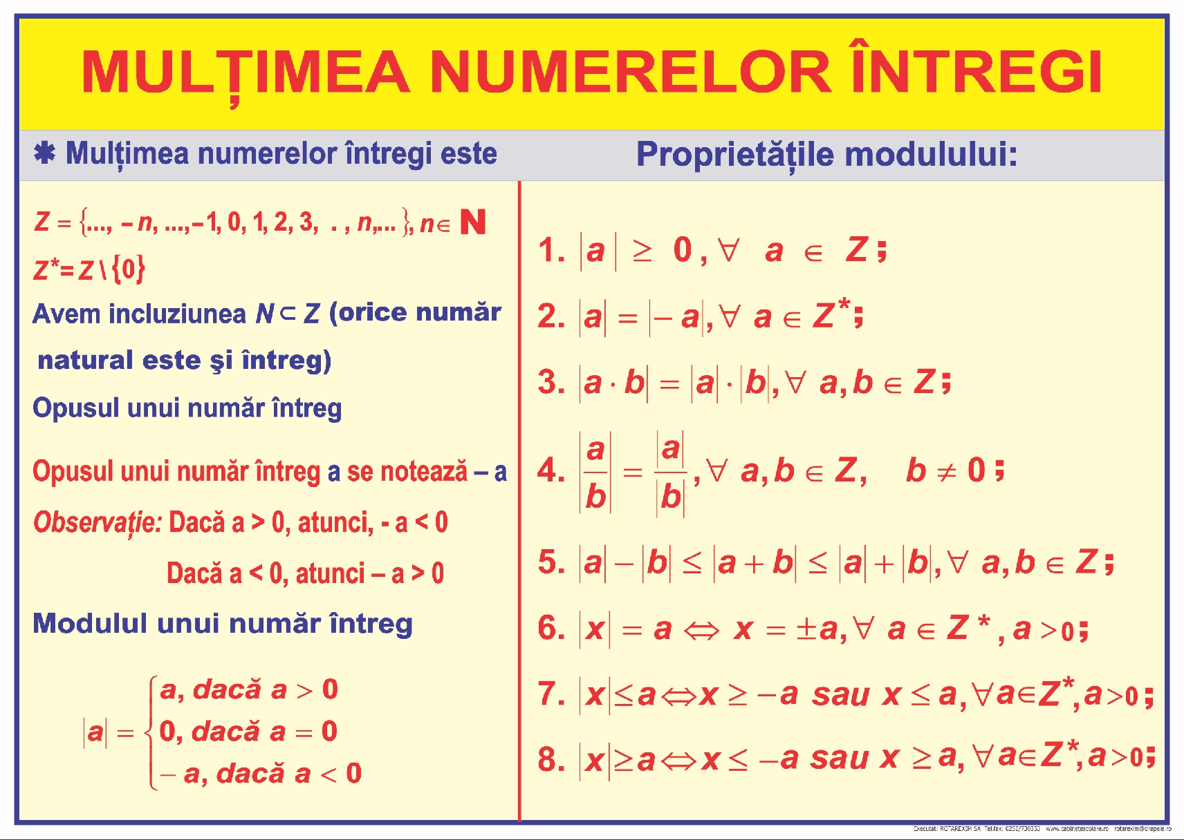 Mulțimea numerelor întregi. | My Website
